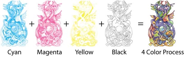 4 Color Process Screen Printing Four Color Process Screen Printing